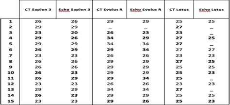 Oc02 Automatic 3d Echo Aortic Annulus Measurement For A Prec