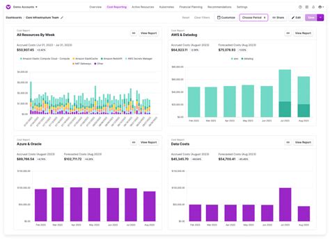 Creating Dashboards In Databricks At Timothy Kawamoto Blog