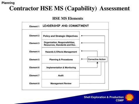 Ppt Contractor Hse Management Powerpoint Presentation Free Download Id 543675