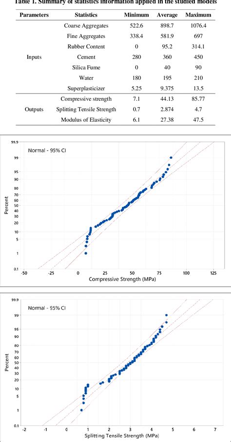 Table 1 From Applications Of Nearest Neighbor Search Algorithm Toward Efficient Rubber Based
