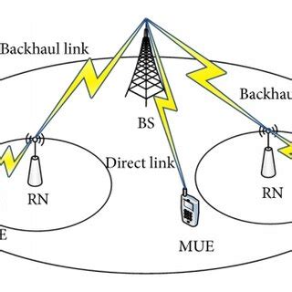 A Subframe Configuration Example For LTE A Relay Networks With TDD Download Scientific Diagram