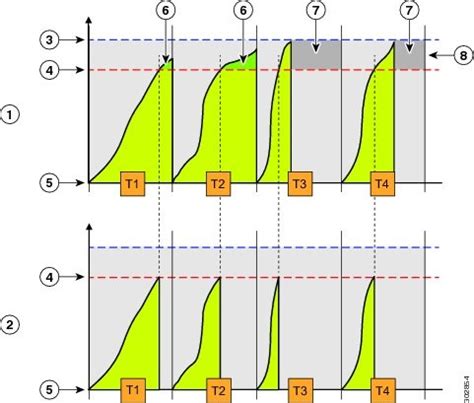 Cisco Series Connected Grid Routers Security Software Configuration Guide Configuring