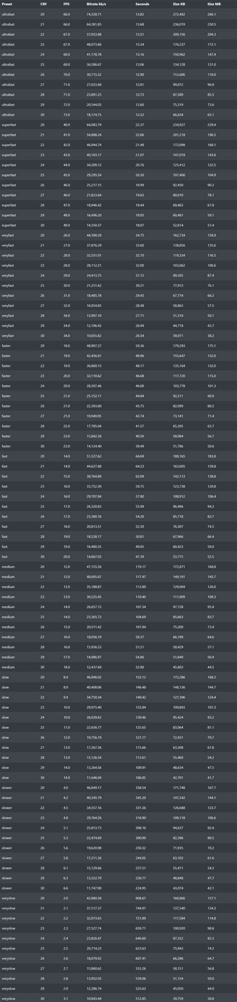 Ffmpeg H264 Preset Crf Comparison 2020 Pt4 Totals