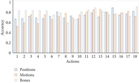 Multifeature Histogram Comparison Download Scientific Diagram