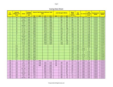 Casing Data Sheet Pdf