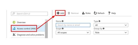 The Client With Object Id Does Not Have Authorization To Perform Action ‘microsoftdatafactory