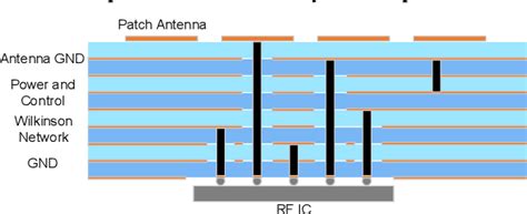 Figure From A W Band Integrated Phased Array Antenna Design Using LTCC Technology Semantic