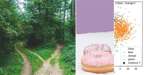 List Conformal Prediction Curated By 진승섭 Medium