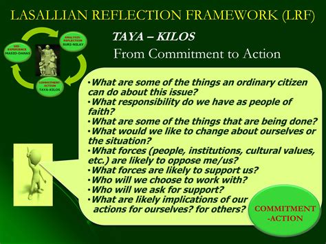The Lasallian Reflection Framework Ab Galgo2012 Pdf