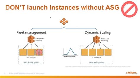 Aws Dos And Donts Ppt