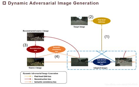 [论文速览]：multi source domain adaptation for semantic segmentation multi