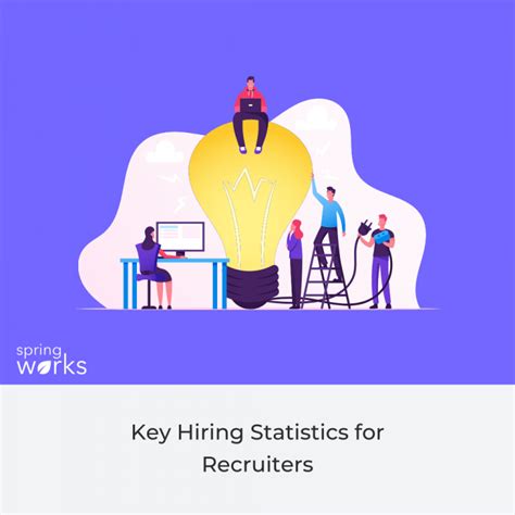 Top 100 Hiring Statistics For 2025 [updated] Springworks Blog