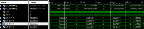 Figure 7 From Design And Fpga Implementation Of A Pseudorandom Number