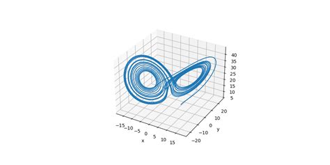 340 Lorenz Attractors Using Python Tips And Hints For Aerospace