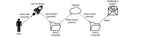 Apache Airflowundefined