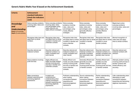 Generic Rubric Maths Year 8 Last Updated 14 10 15