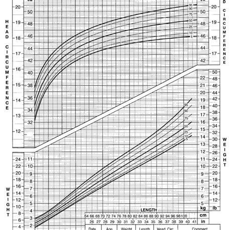 2000 Cdc Growth Charts For The United States Bmi For Age Percentiles Download Scientific