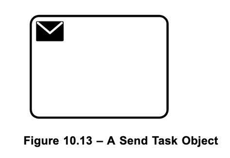 Feat Detect Send Task · Issue 75 · Process Analyticsbpmn Visualization Js · Github