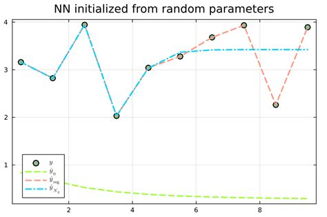 Understanding Neural Networks And Lux Machine Learning Julia Programming Language