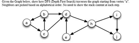 Solved Given The Graph Below Show How Dfs Depth First