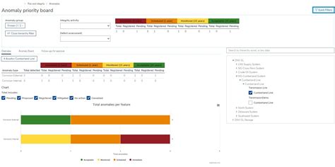 Software For Efficient Pipeline Integrity Management