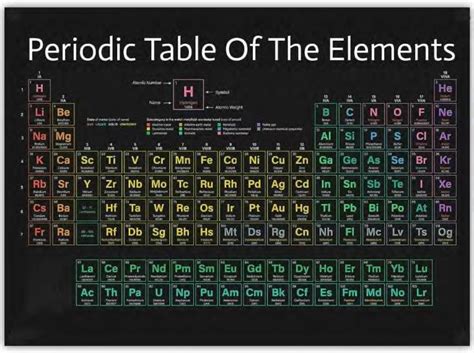 Periodic System Table Of The Elements Colored And Plasticized With Dim 140x100cm With Strips And