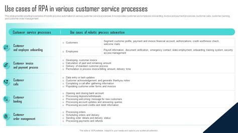 Use Cases Of Rpa In Various Customer Service Processes Challenges Of Rpa Implementation Ppt Slide