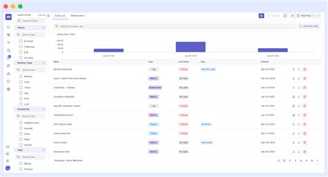 14 Common Application Performance Issues And How To Fix Them