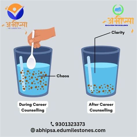 Pradeep Sahu On Linkedin Career Planning Abhipsa