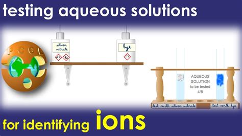 Aqueous Solution