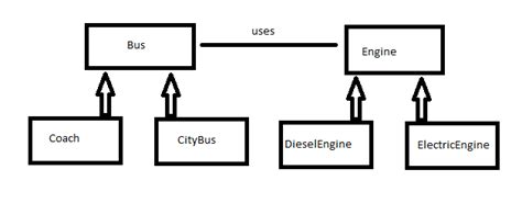 Having Issues Addressing Inheritance In C Stack Overflow