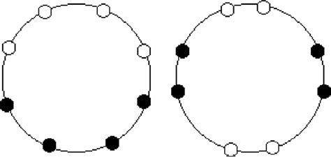 Two Equilibrium Configurations Segregated And Integrated Download Scientific Diagram