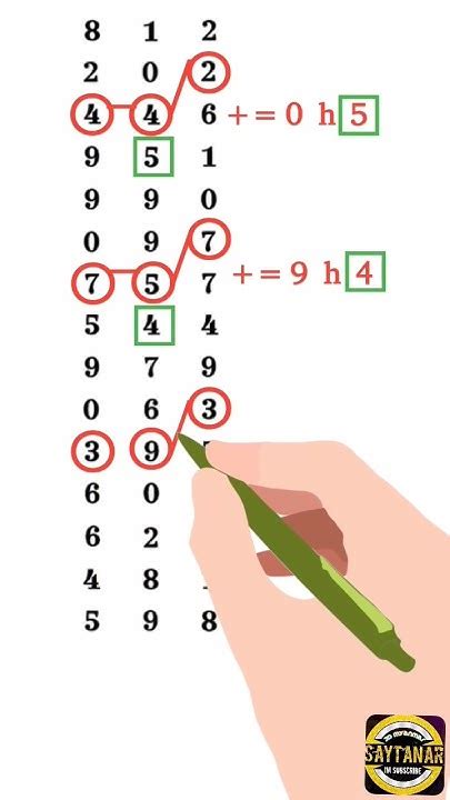 2 5 2024 ခါးလုံးပိုင် 3dချဲဂဏန်း 2d3d 3dmyanmar Lotterylive Youtube