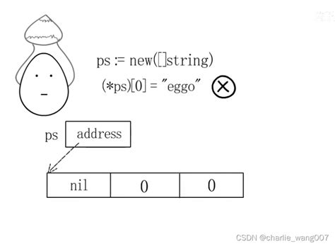 Golang笔记，string，slice，map底层golang String Map Csdn博客