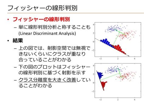 様々な分類器の比較 Python Qiita