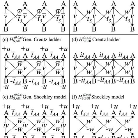 Tight Binding Models In The DIII Symmetry Class T 2 1 C 2 1 S 2 Download Scientific