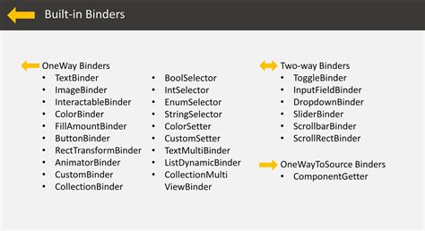Peppermint Data Binding
