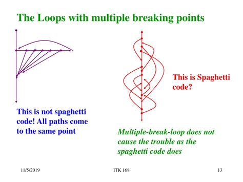 ppt programming loop structures and logic explained powerpoint presentation id 8894906