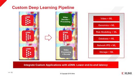 Xilinx Inference Solution For Dl Using Openpower Systems Pdf