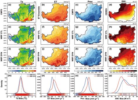 The Spatial Evaluation Of Weather Research And Forecasting Wrf