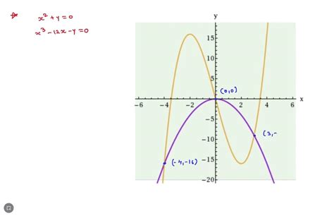 Solved Two Equations And Their Graphs Are Glven Find The
