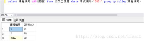 数据库之sqlgroup By语句函数，having子句sqlgroup By 子句和 Having 子句 Csdn博客