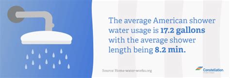 How Much Water Does A Shower Use Bathroom Storage Cabinet Over Toilet