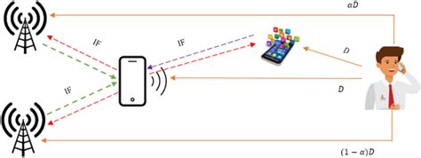 The Structure Of The Mobile Phone Network In Mnmoc Download Scientific Diagram