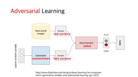 generative adversarial network laplacian pyramid gan ppt