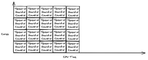 Introducing Fast Model Loader In Sagemaker Inference Accelerate Autoscaling For Your Large