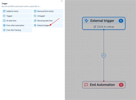 How To Automate Tagging Via Api Kirimemail
