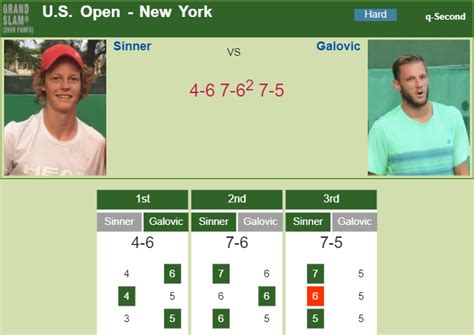 Tennis Scores Gritty Jannik Sinner Survives Galovic In The Qualifications In New York Tennis