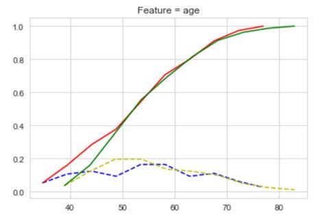 Github Akshay Bhasmeeda Haberman Dataset This Repository Delves