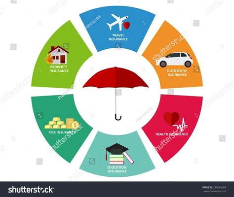 Auto Insurance Types Of Coverage And How To Choose The Right One For